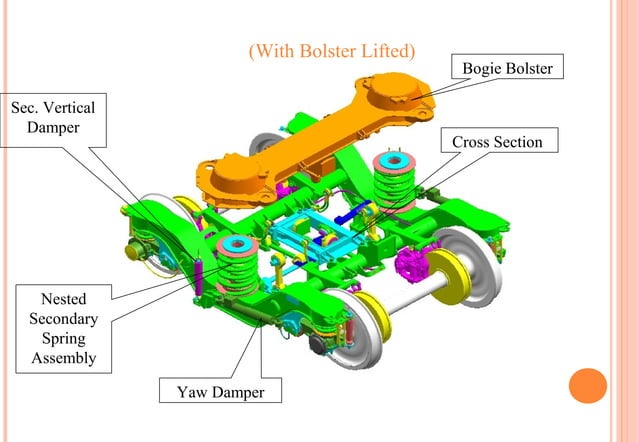 Bogie under frame | PPT | Off-Road Vehicles | Auto Body Styles