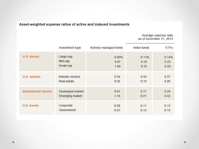 Boglehead principles | PPT