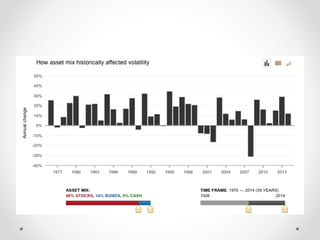 Boglehead principles | PPTX | Stocks and Bonds | Personal Investing