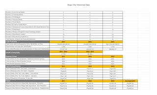 Bogo City Historical Data | PDF
