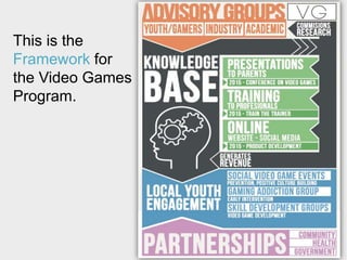 YMCA Video Games project | PPT | Free Download