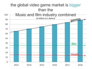 YMCA Video Games project | PPT | Free Download