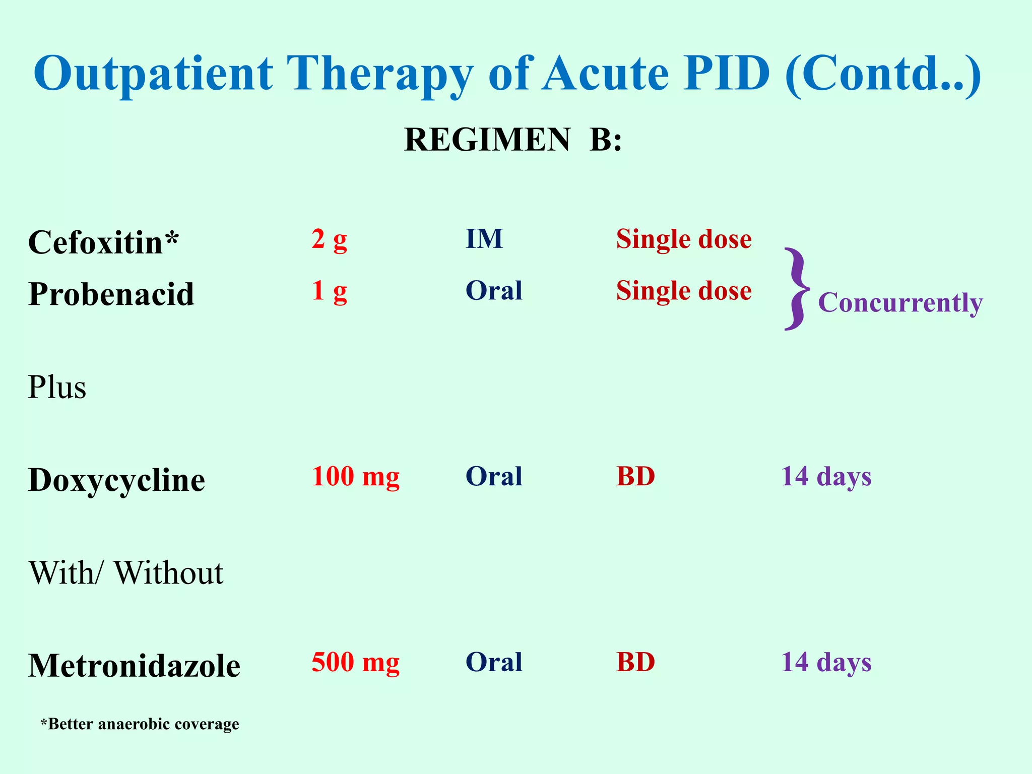 Management of Pelvic Inflammatory Disease (PID) | PPTX