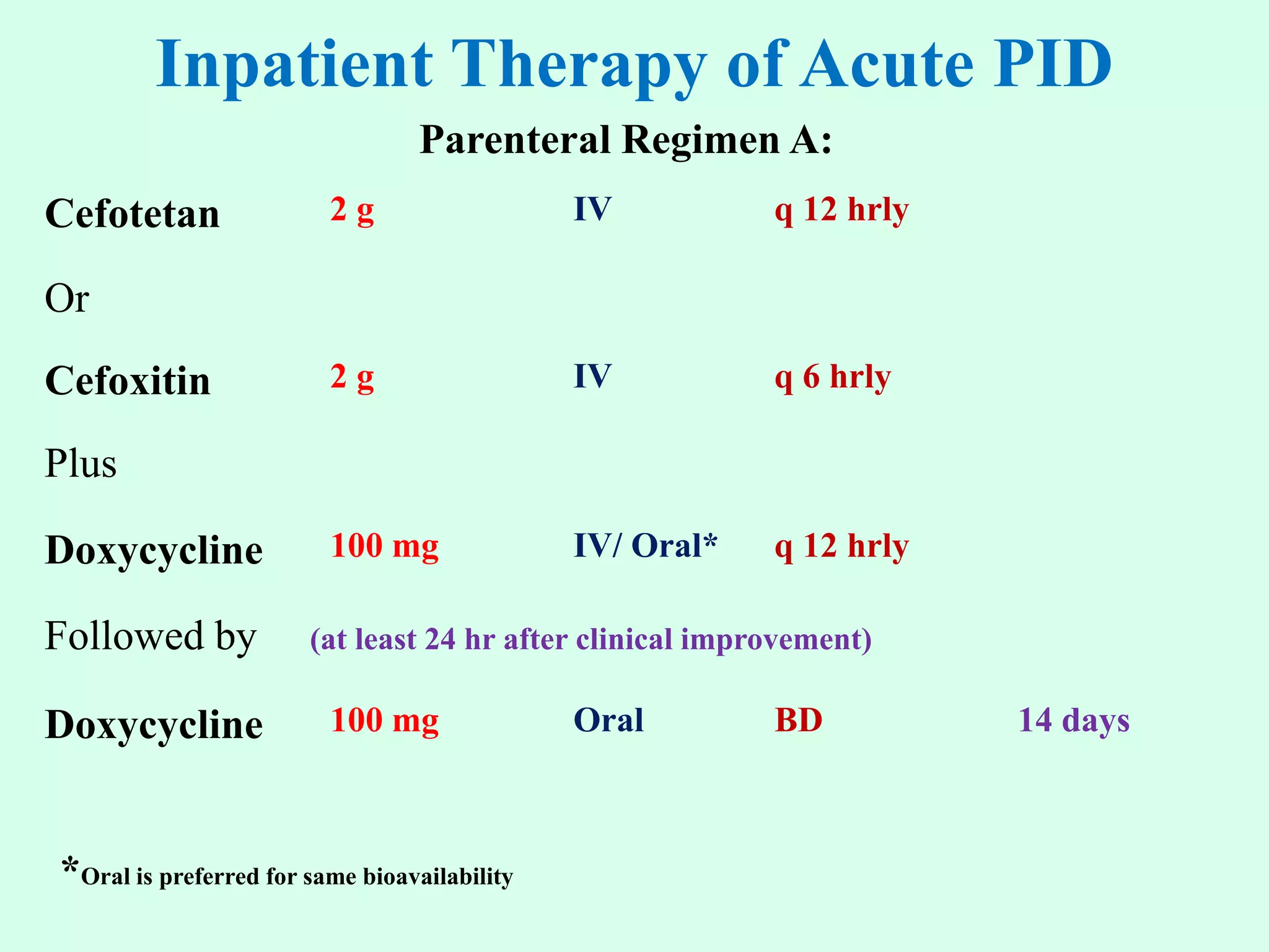 Management of Pelvic Inflammatory Disease (PID) | PPTX