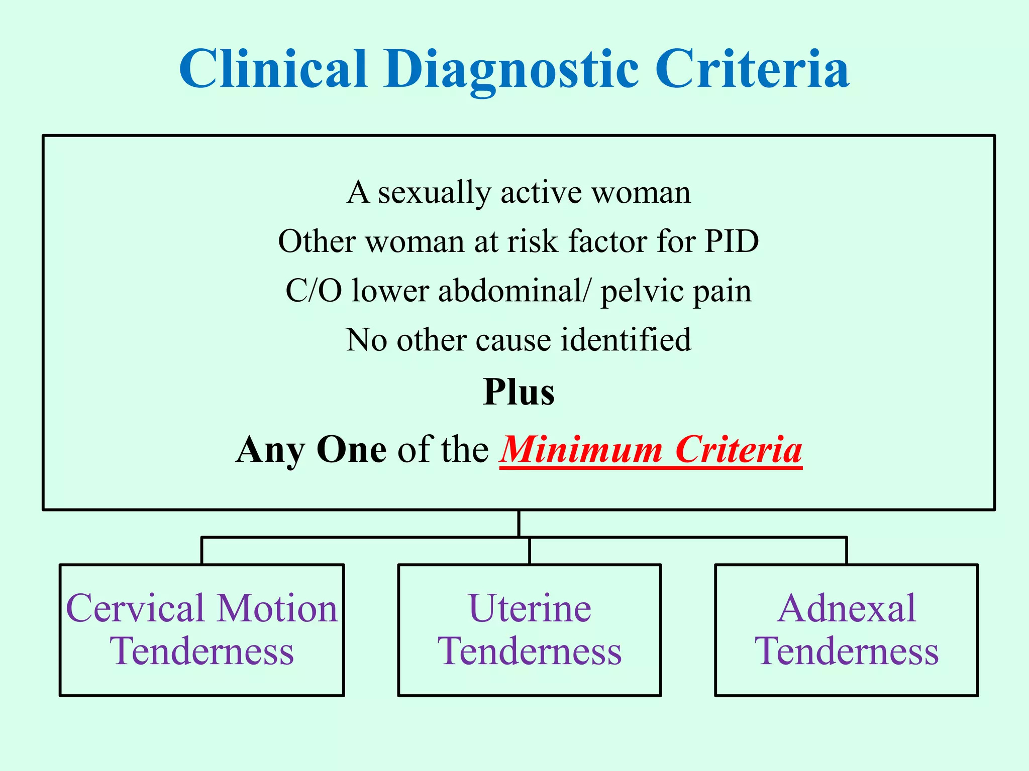 Management of Pelvic Inflammatory Disease (PID) | PPTX