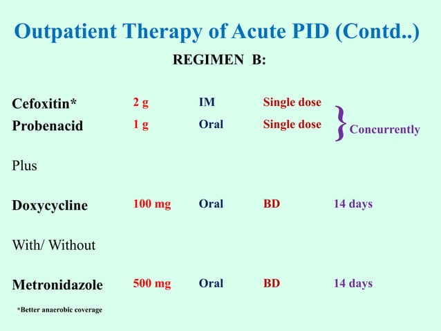 Management of Pelvic Inflammatory Disease (PID) | PPTX | Reproductive ...
