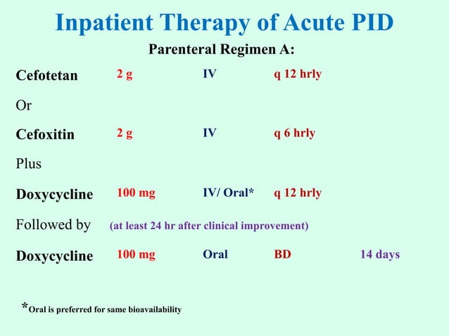 Management of Pelvic Inflammatory Disease (PID) | PPTX | Reproductive ...