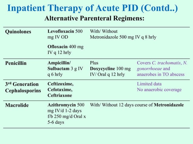 Management of Pelvic Inflammatory Disease (PID) | PPTX | Reproductive ...