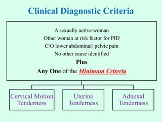 Management of Pelvic Inflammatory Disease (PID) | PPTX