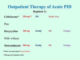 Management of Pelvic Inflammatory Disease (PID) | PPT
