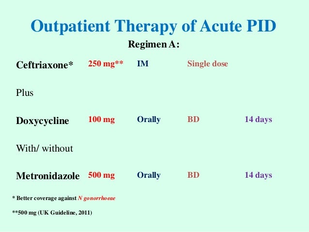 Management of Pelvic Inflammatory Disease (PID)
