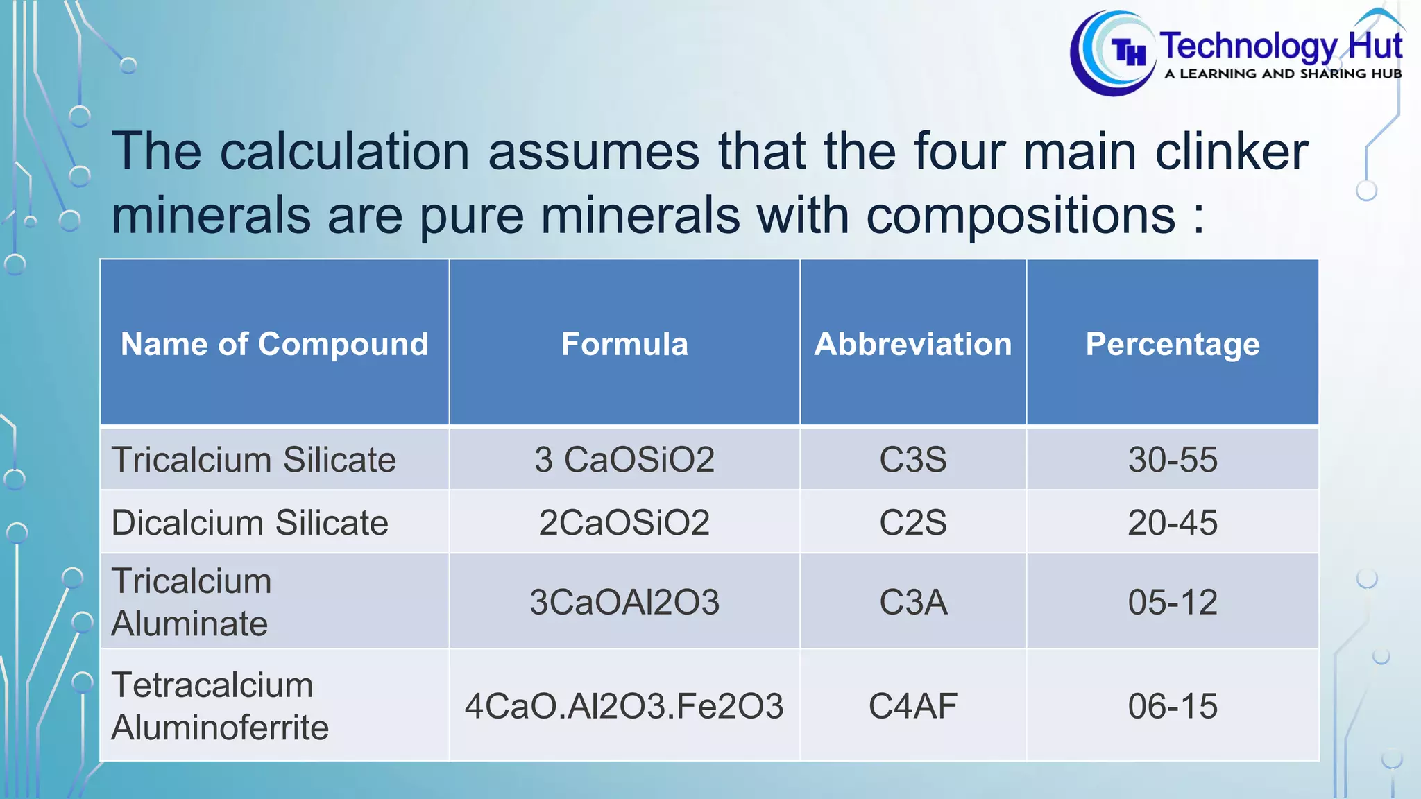 Bogues Equation - Calculation and Derivation | PPTX