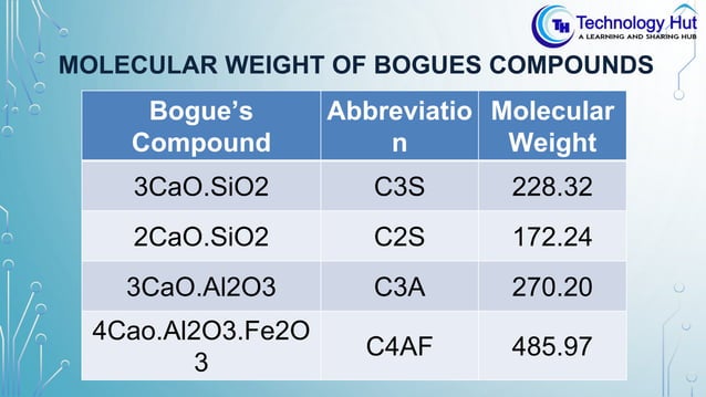 Bogues Equation - Calculation and Derivation | PPTX