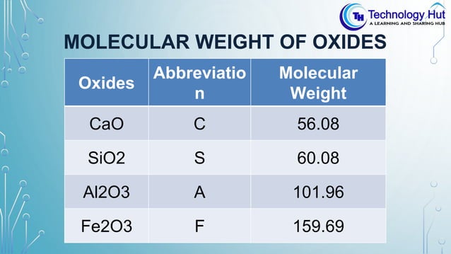 Bogues Equation - Calculation and Derivation | PPTX