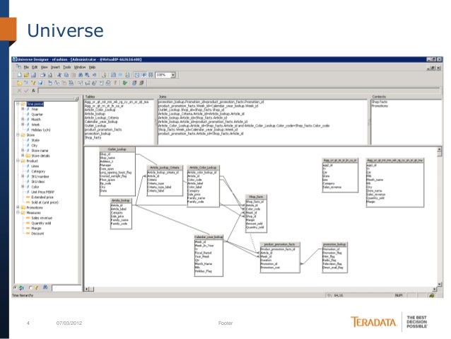 SAP BusinessObjects Universe Designer training