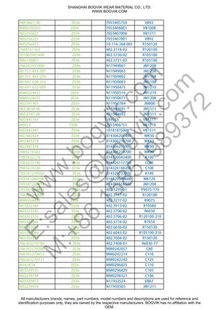 Bogvik pattern list 38 met | PDF