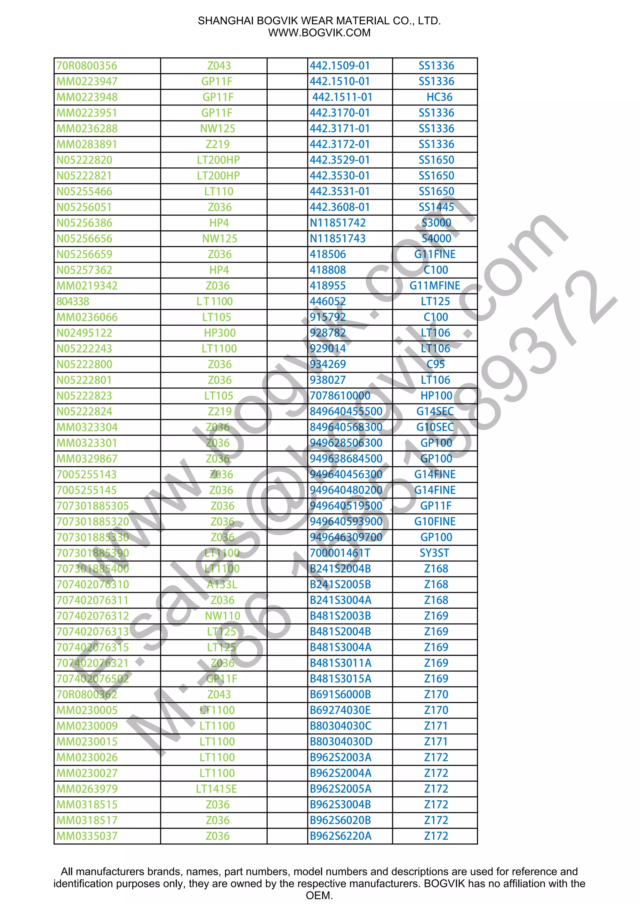 Bogvik pattern list 40 met | PDF