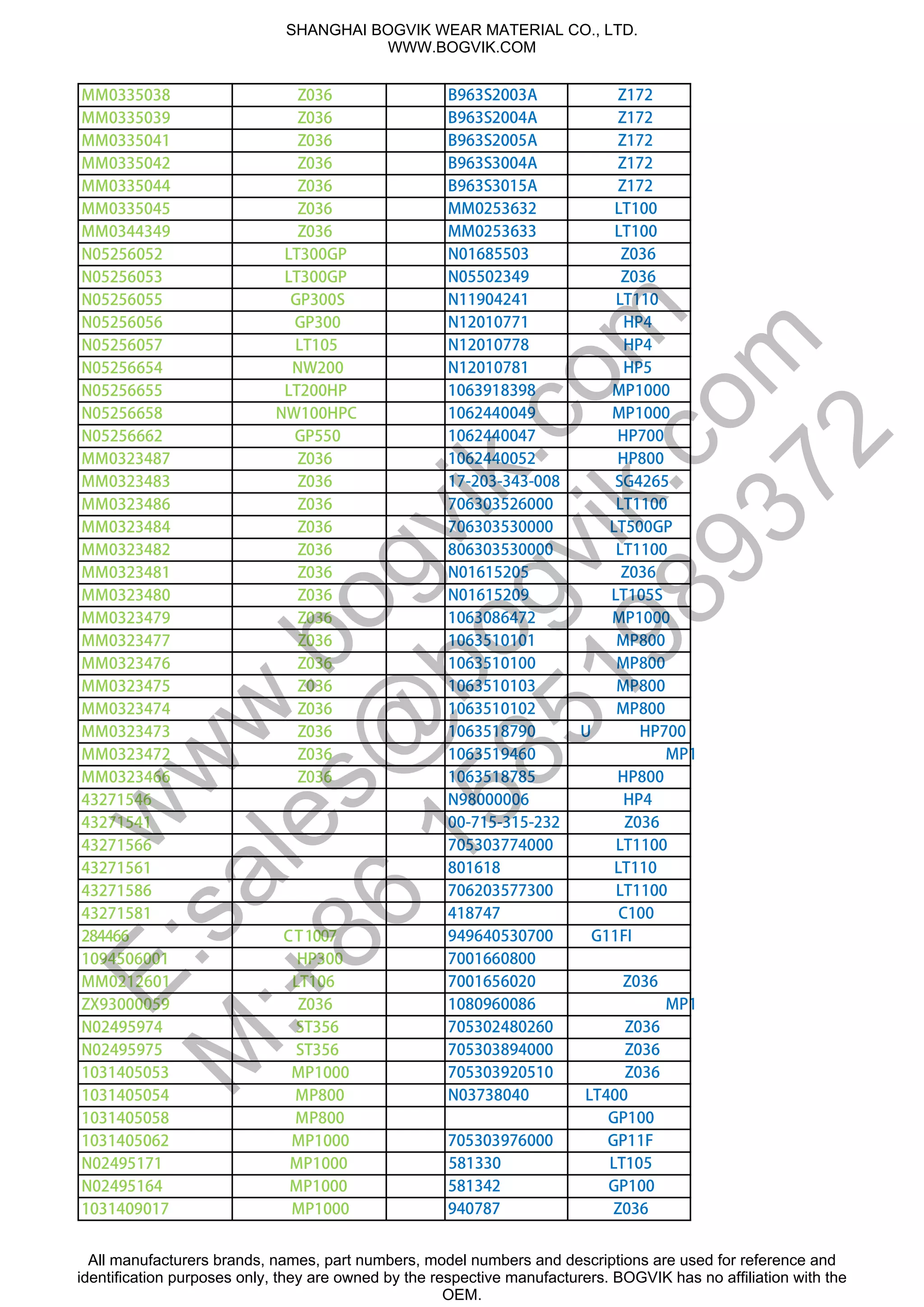 Bogvik pattern list 40 met | PDF