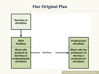 Boh 08 Presentation | PPT