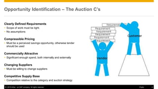 Leveraging Ariba Sourcing eAuction Functionality | PPTX