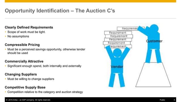 Leveraging Ariba Sourcing eAuction Functionality | PPTX | Business ...
