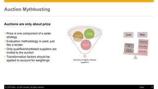 Leveraging Ariba Sourcing eAuction Functionality | PPTX