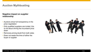 Leveraging Ariba Sourcing eAuction Functionality | PPTX