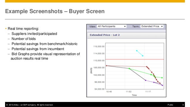 Leveraging Ariba Sourcing eAuction Functionality