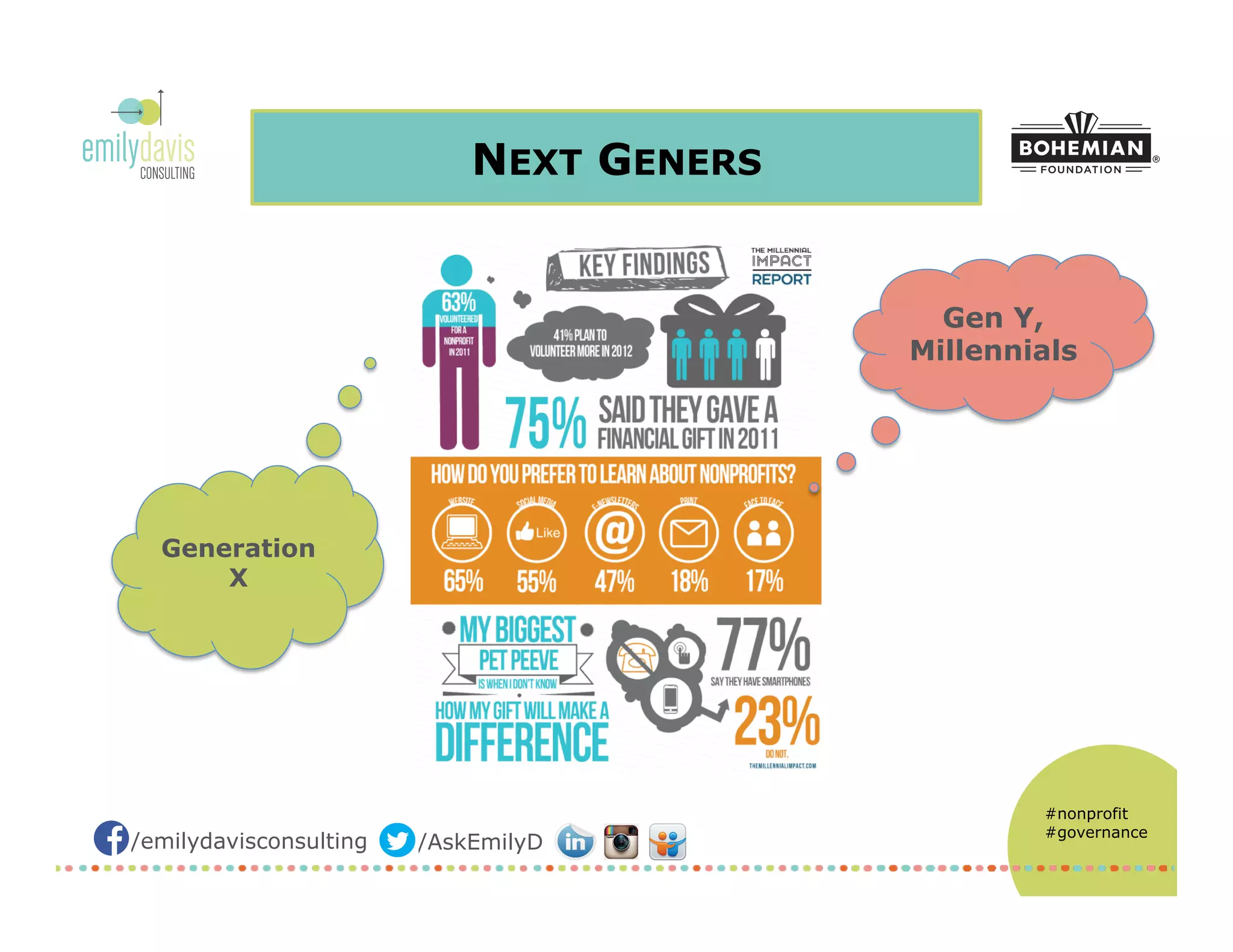 Essentials in Governance Excellence | PPT