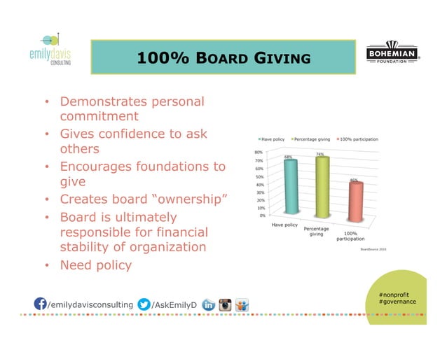 Essentials in Governance Excellence | PPT