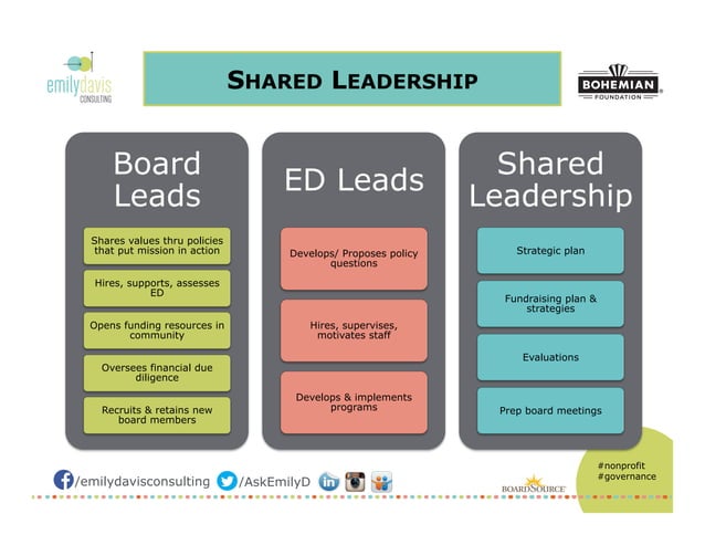 Essentials in Governance Excellence | PPT