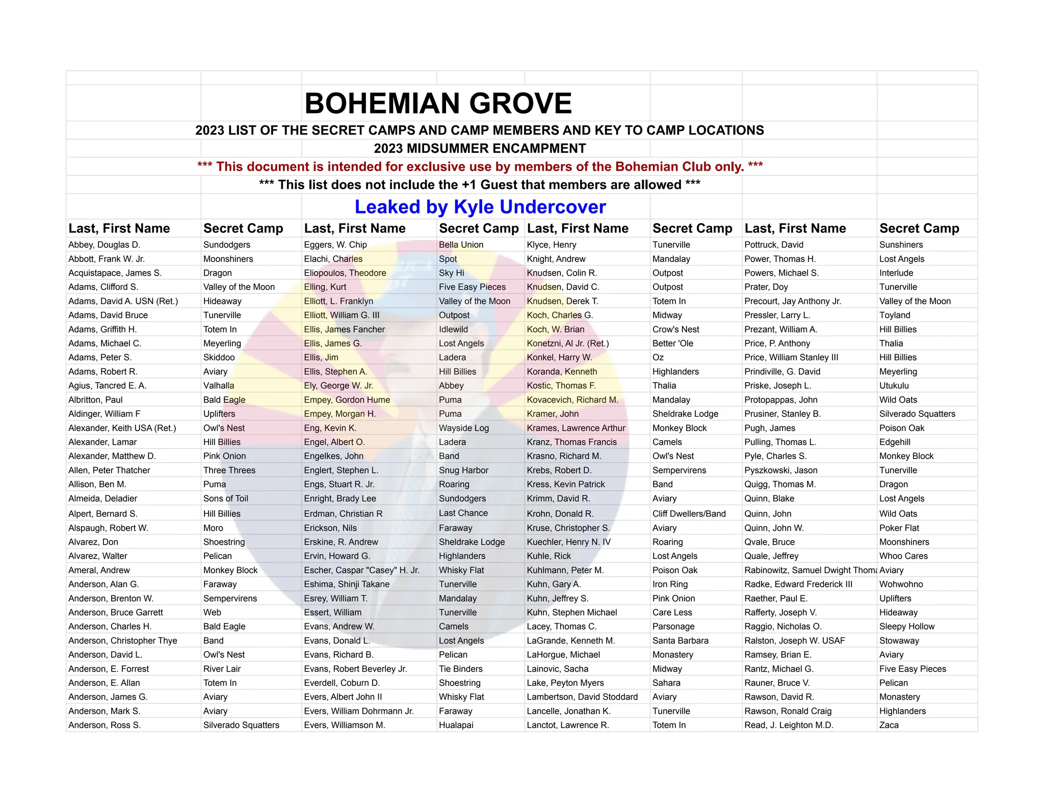 Bohemian Grove Full Member List LEAK.pdf