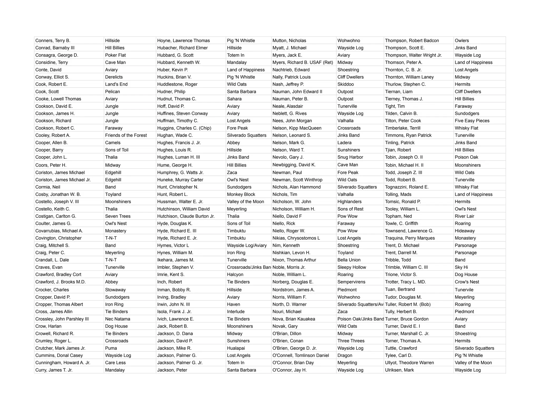 Bohemian Grove Full Member List LEAK.pdf