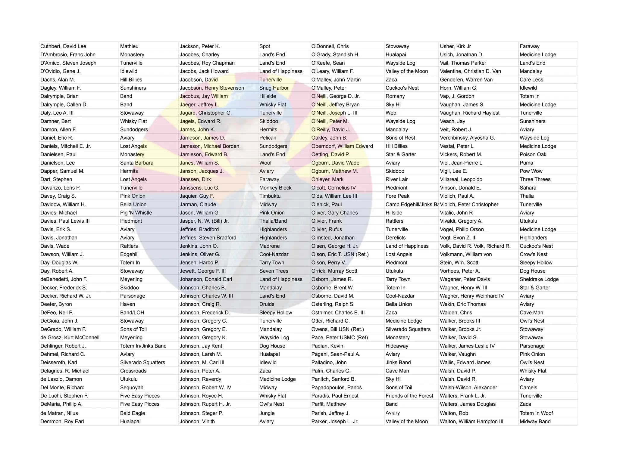 Bohemian Grove Full Member List LEAK.pdf