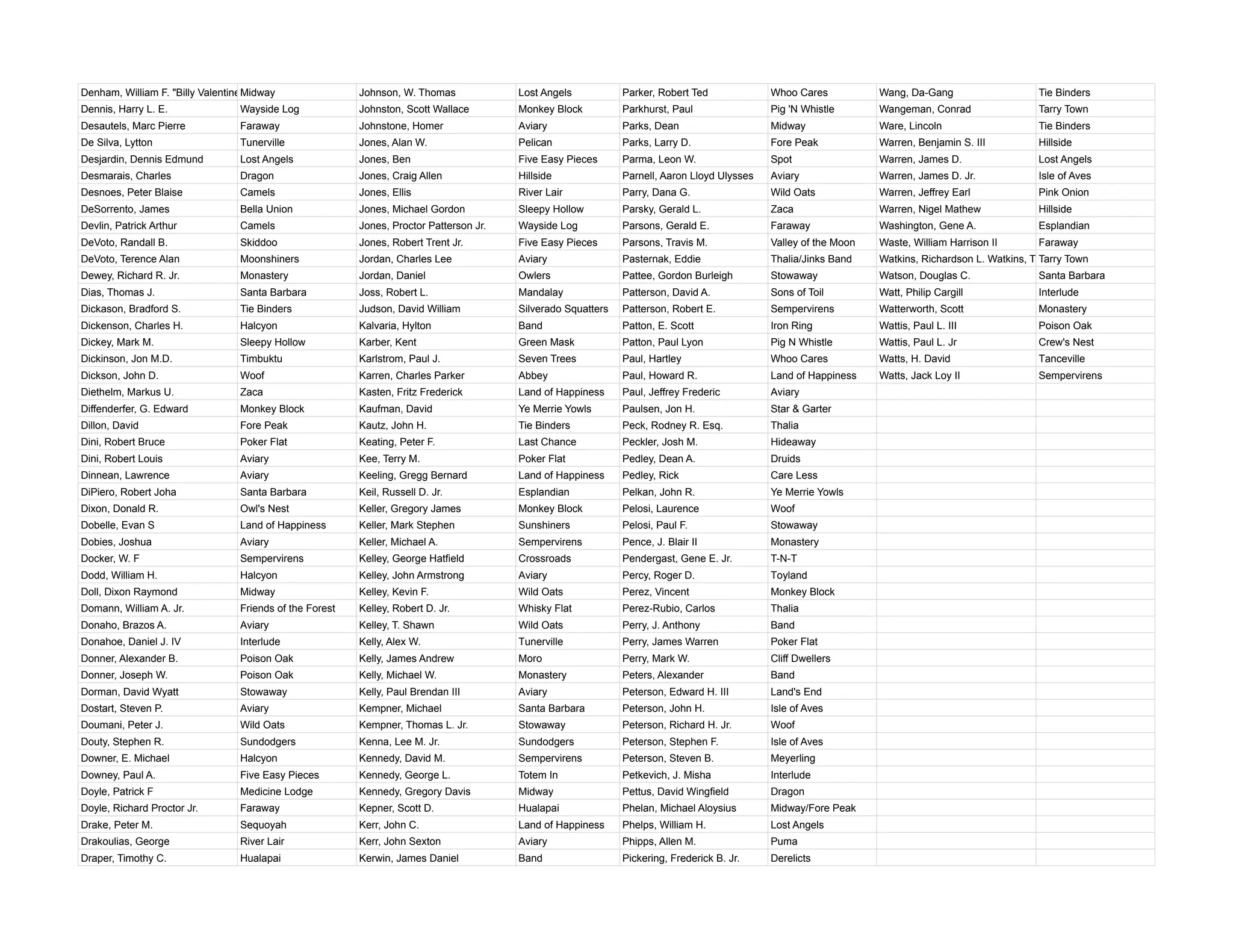 Bohemian Grove Full Member List LEAK.pdf