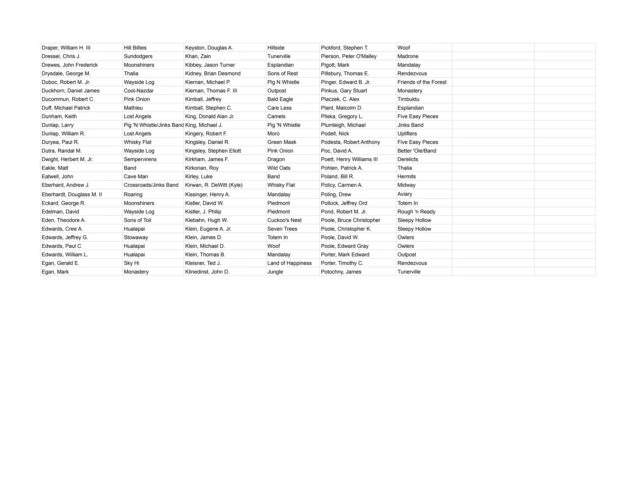 Bohemian Grove Full Member List LEAK.pdf