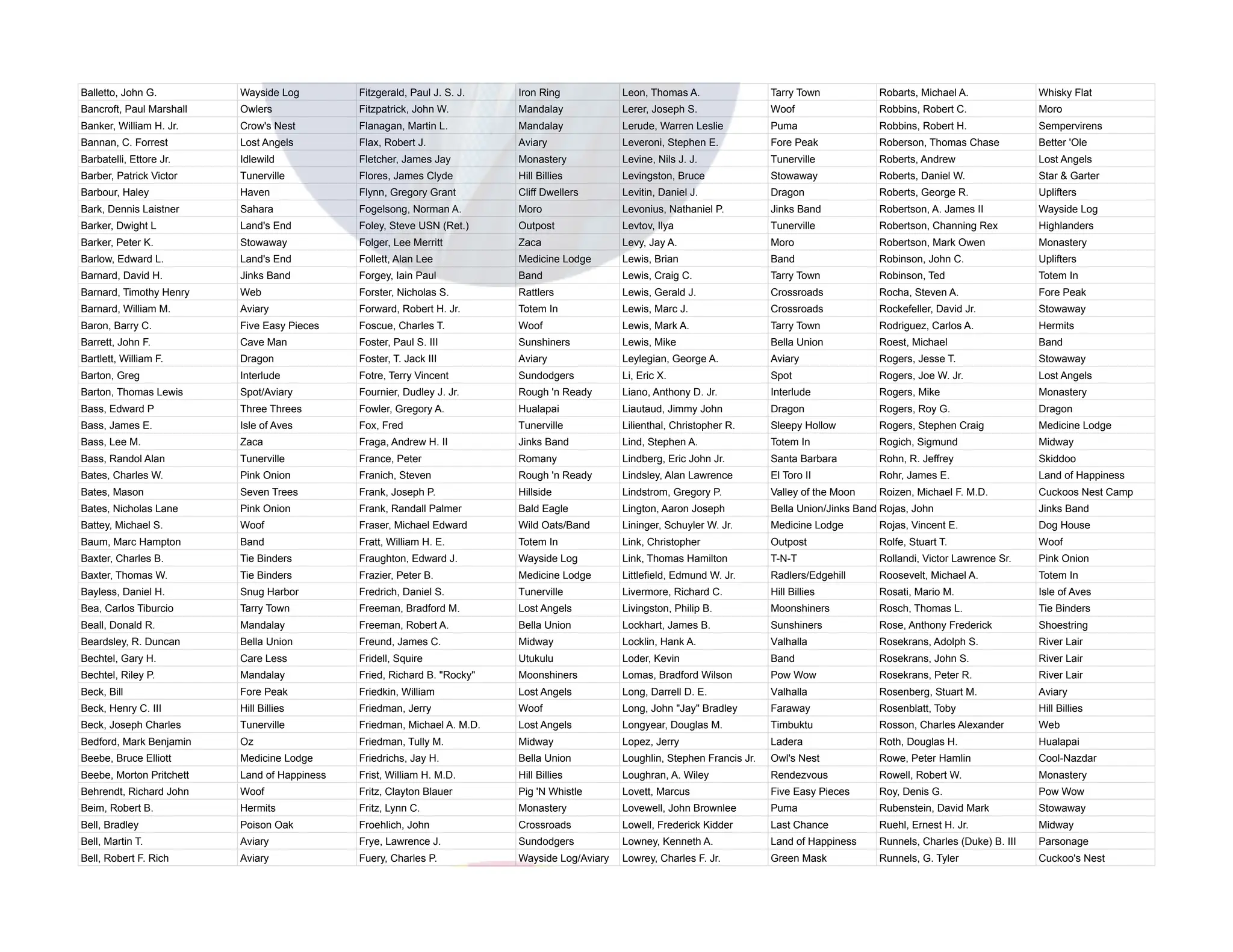 Bohemian Grove Full Member List LEAK.pdf