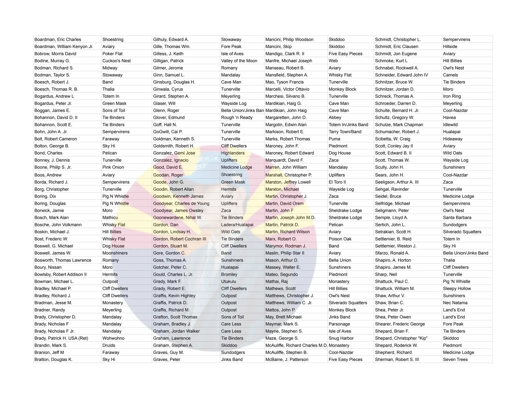 Bohemian Grove Full Member List LEAK.pdf