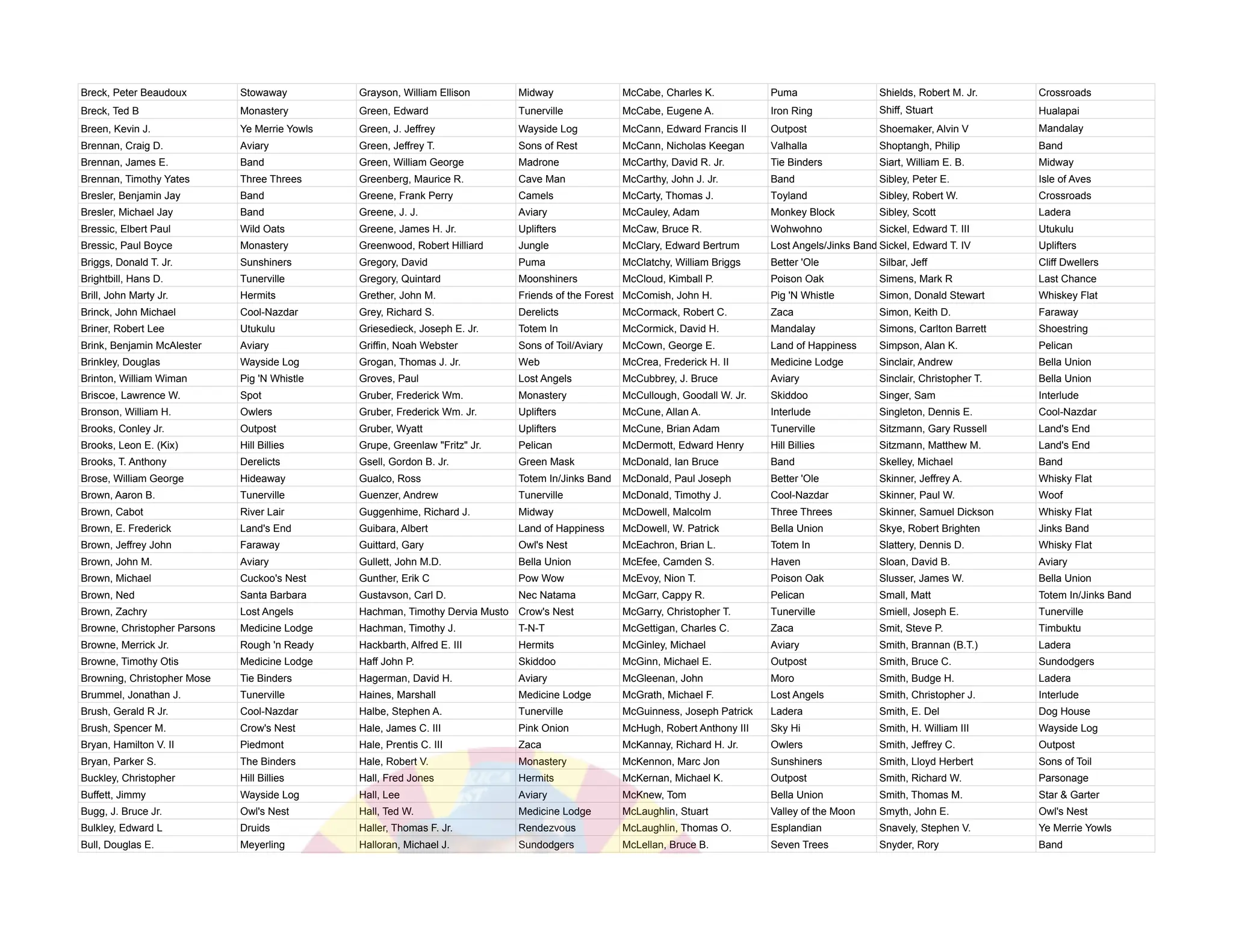 Bohemian Grove Full Member List LEAK.pdf