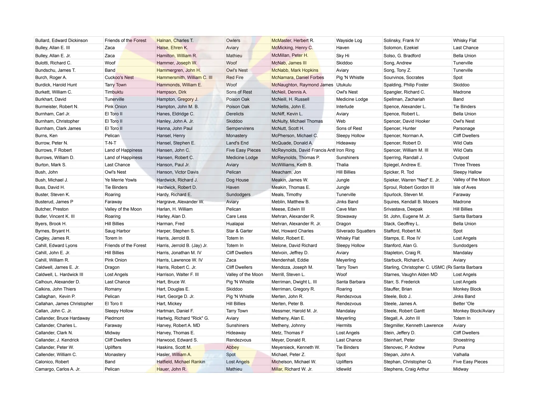 Bohemian Grove Full Member List LEAK.pdf