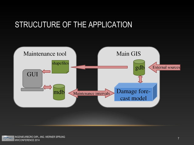 GIS based sewer maintenance using MapWindow Open Source GIS | PPT | Geography | Science