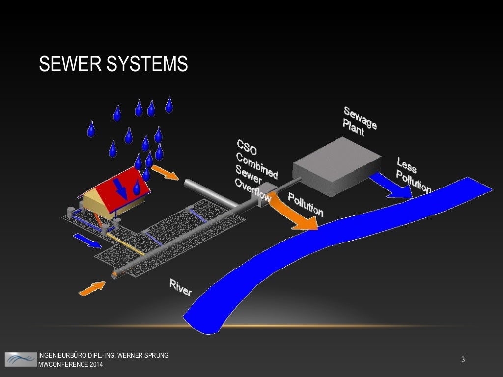 GIS based sewer maintenance using MapWindow Open Source GIS