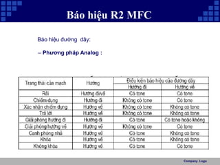 Báo hiệu r2 mfc | PPT