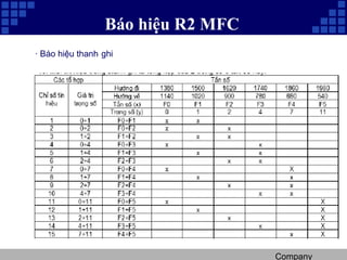 Báo hiệu r2 mfc | PPT