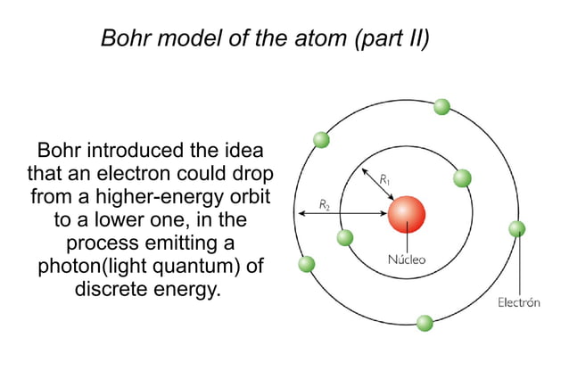 Bohr | PPT