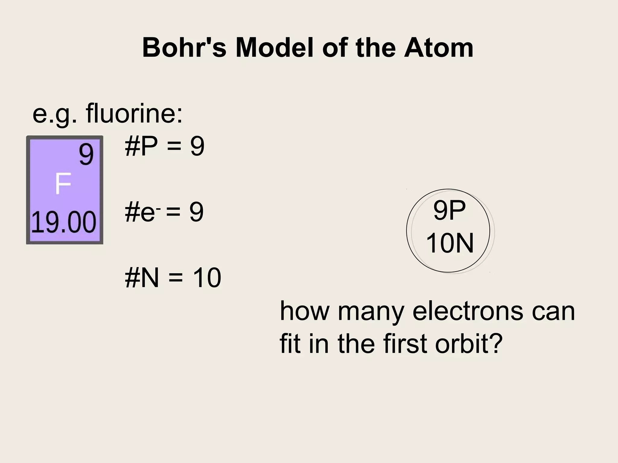 Bohr Theory | PPT