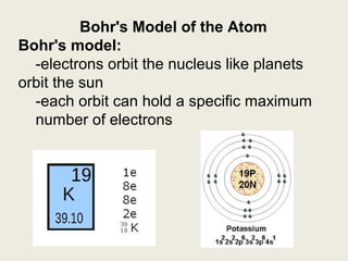 Bohr Theory | PPT
