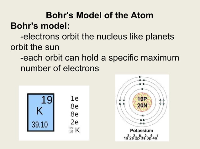 Bohr Theory | PPT