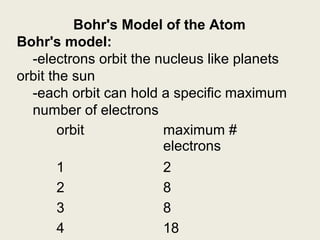 Bohr Theory | PPT