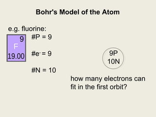 Fluorine Bohr Model Project